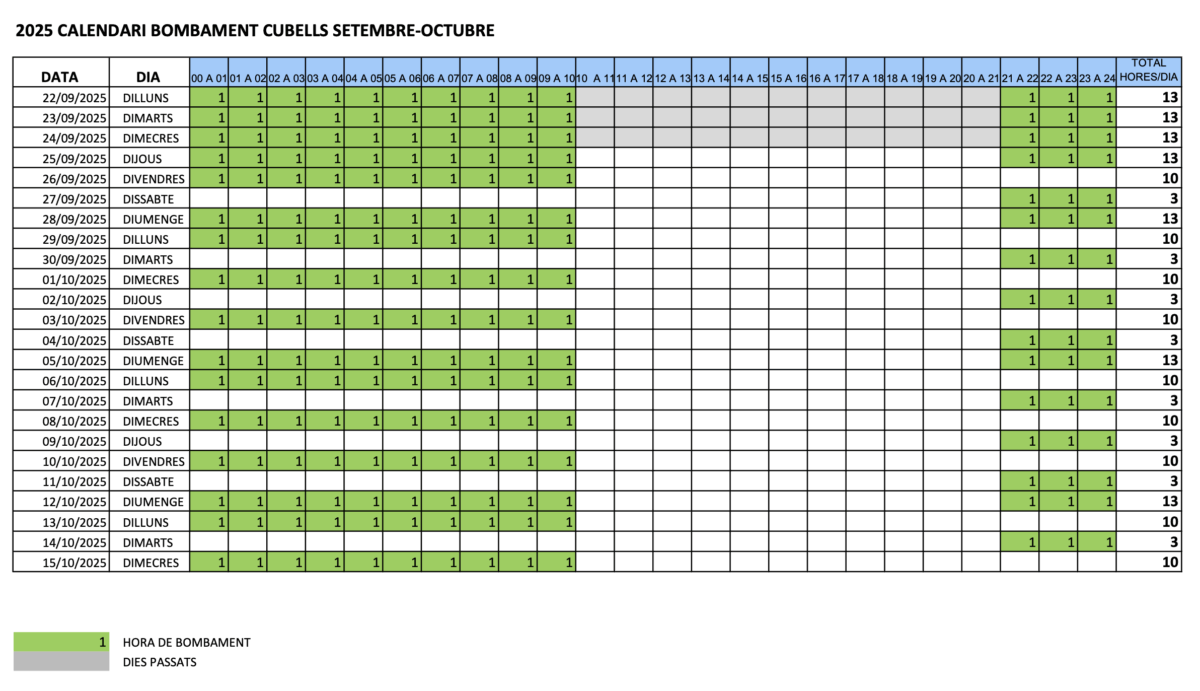 Bombeo de Cubells: Septiembre - Octubre - Aigües del Segarra Garrigues